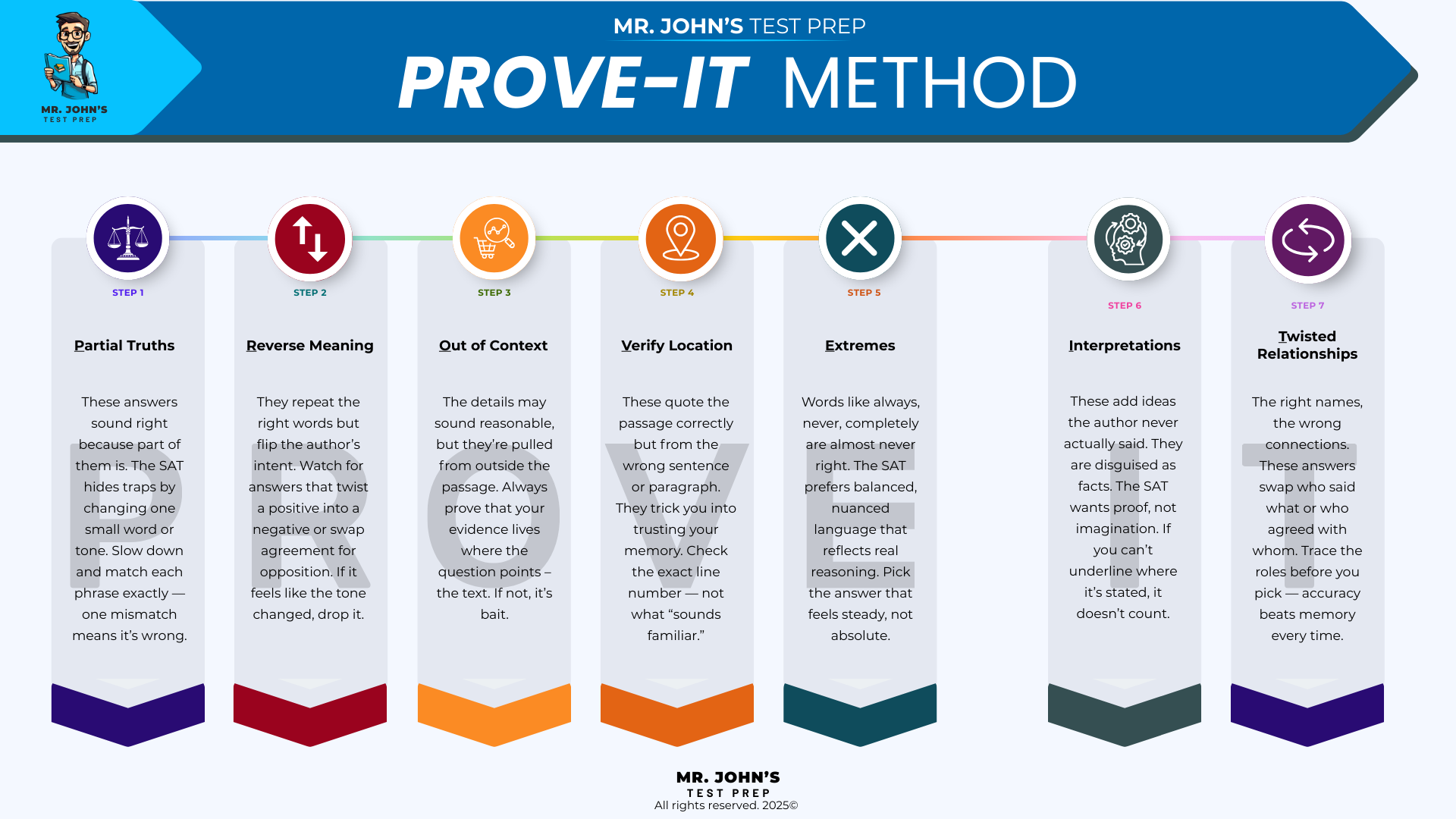 How to Break an SAT Plateau | Mr John Test Prep